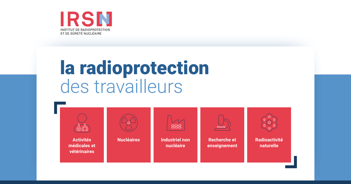 Radioactivité naturelle | IRSN | Bilan annuel de l’exposition ...